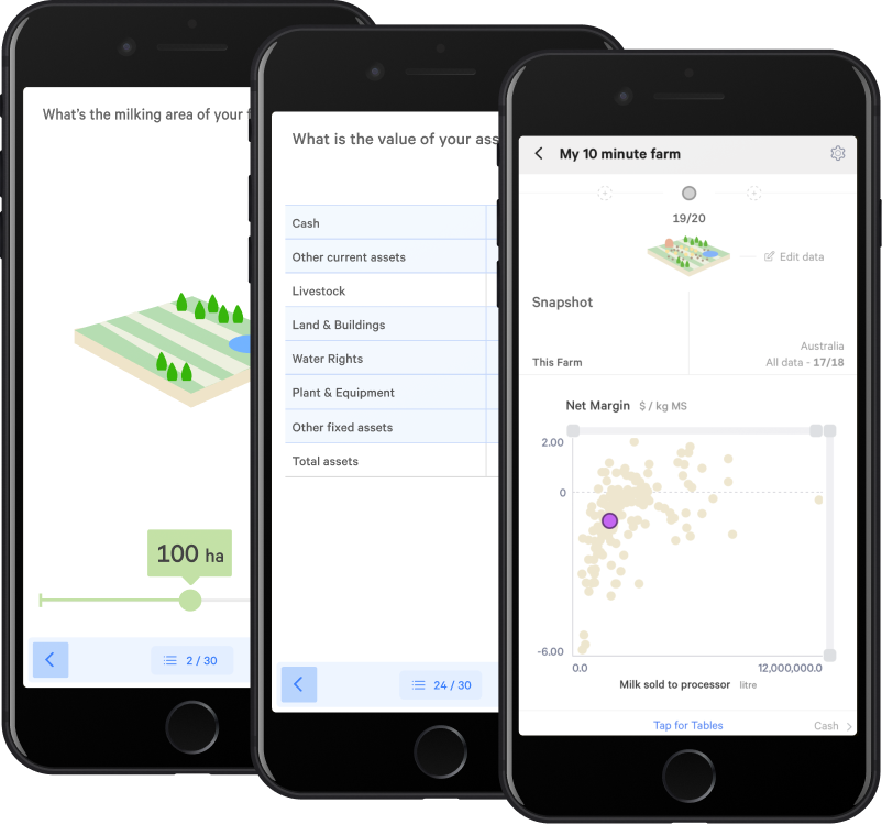 Position your farm in under 10 minutes.