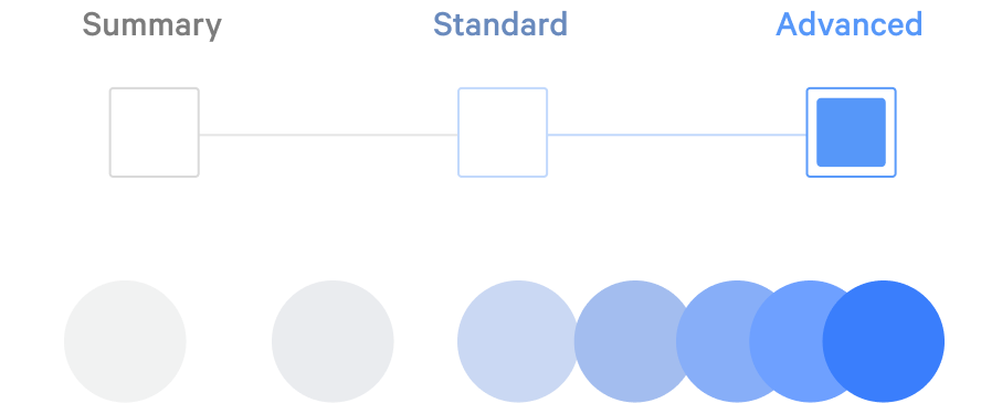 Upgrade your farm to a fully reconciled physical and financial model.